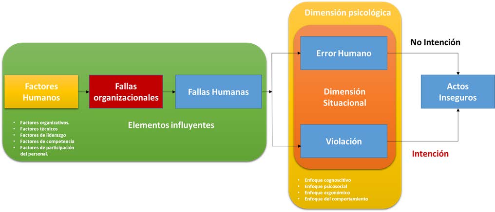 ¡Las Fallas Humanas en su Justa Dimensión! - RELIABILITY CONNECT® en ...