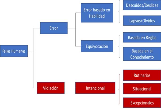 ¡Las Fallas Humanas en su Justa Dimensión! - RELIABILITY CONNECT® en ...