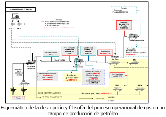 Contextos operacionales, una manera de entender y mejorar la ...