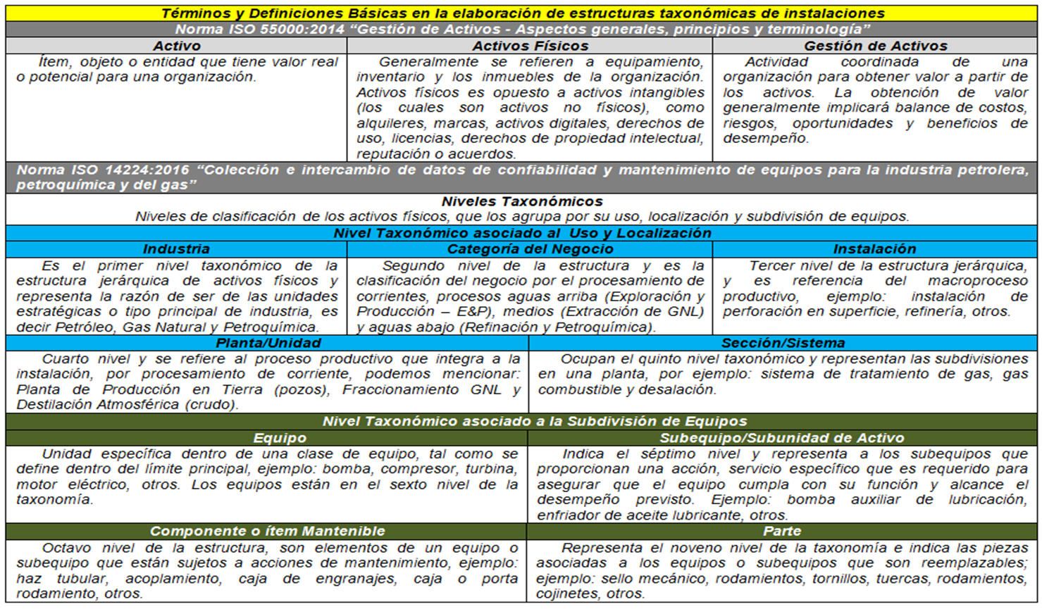 Taxonomía de Activos Físicos – Proceso para Generar Valor - RELIABILITY ...